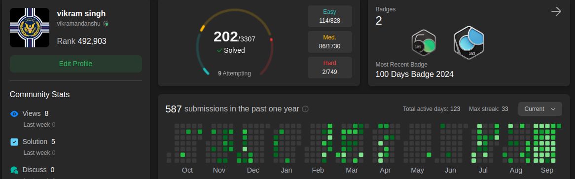 Vikram Singh on LinkedIn: #leetcode #100daysofcode # ... Vikram Singh on LinkedIn: #leetcode #100daysofcode # ...