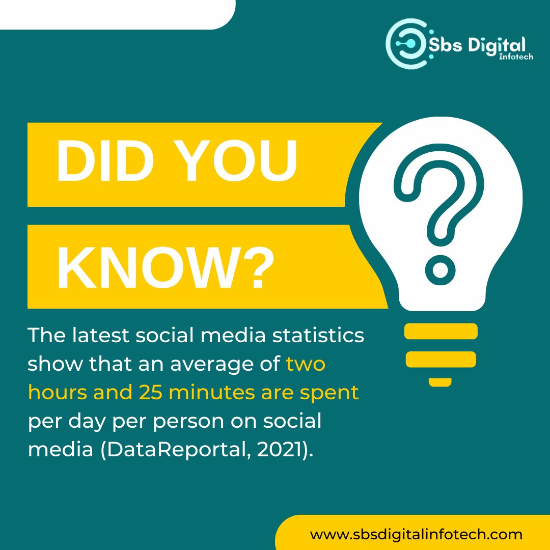SBS DIGITAL INFOTECH on LinkedIn: Did You Know? The latest social media ... SBS DIGITAL INFOTECH on LinkedIn: Did You Know? The latest social media ...