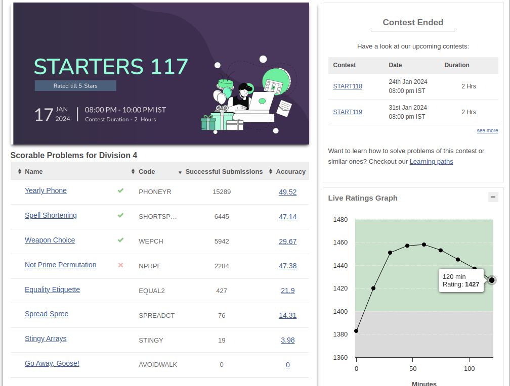 CodeChef Starters 117: A Success Story | Satish Banchhere posted on the ... CodeChef Starters 117: A Success Story | Satish Banchhere posted on the ...
