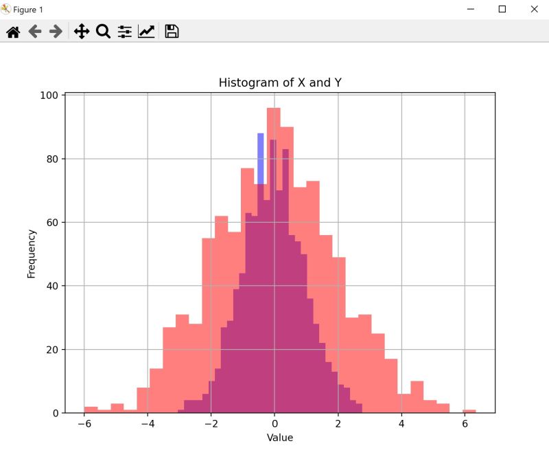 Sardar Omrani on LinkedIn: #python #matplotlib #seaborn Sardar Omrani on LinkedIn: #python #matplotlib #seaborn