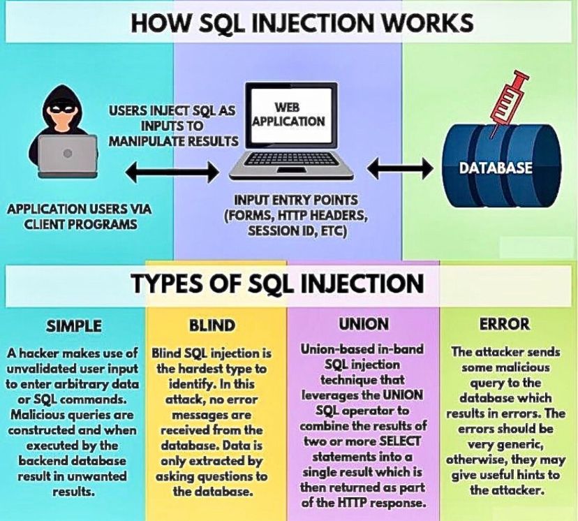 Feroz Khan on LinkedIn: #sql #sqlserver #injections #malware # ... Feroz Khan on LinkedIn: #sql #sqlserver #injections #malware # ...