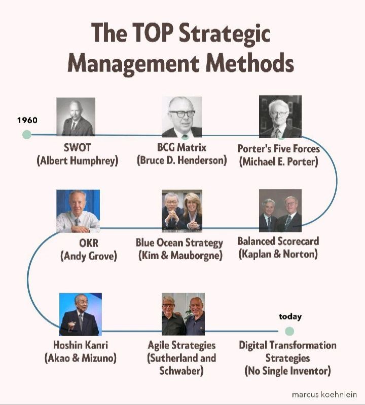 Dhibak Raj on LinkedIn: #leadership #management #consulting #planning # ... Dhibak Raj on LinkedIn: #leadership #management #consulting #planning # ...
