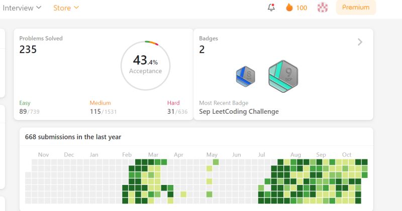 100-day LeetCode: A Journey of Growth and Learning | Yash Saxena posted ... 100-day LeetCode: A Journey of Growth and Learning | Yash Saxena posted ...