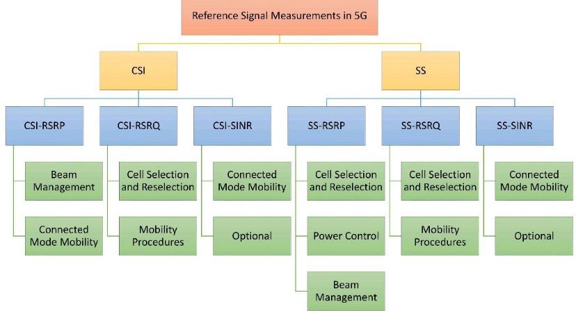 Downlink RS measurements in 5G | Amirhosein Mortazavi posted on the ... Downlink RS measurements in 5G | Amirhosein Mortazavi posted on the ...