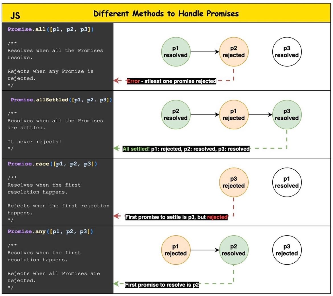 Aniket Kumar Gupta on LinkedIn: #javascriptdeveloper #javascript # ... Aniket Kumar Gupta on LinkedIn: #javascriptdeveloper #javascript # ...