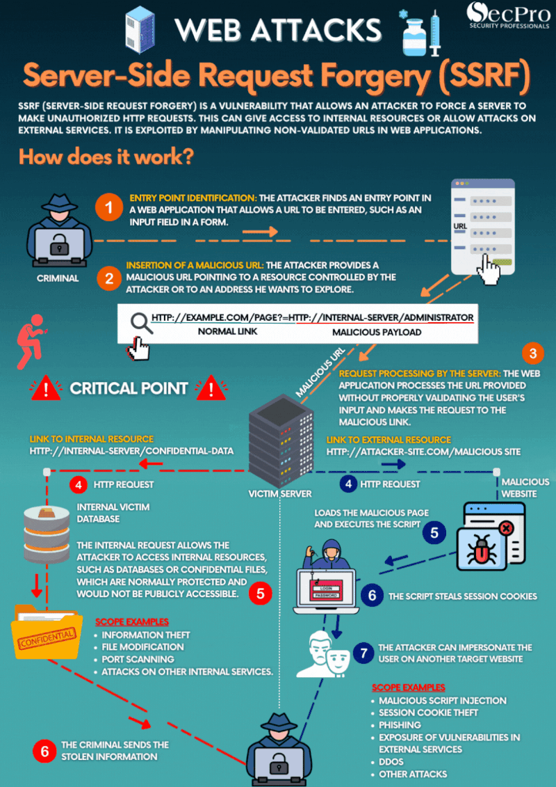 Praveen Singh on LinkedIn: #technology #learning #cybersecurity #ciso # ... Praveen Singh on LinkedIn: #technology #learning #cybersecurity #ciso # ...
