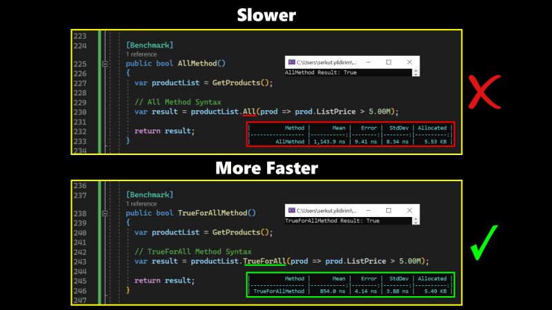 #csharp #dotnet #programming #softwareengineering #softwaredevelopment ... #csharp #dotnet #programming #softwareengineering #softwaredevelopment ...