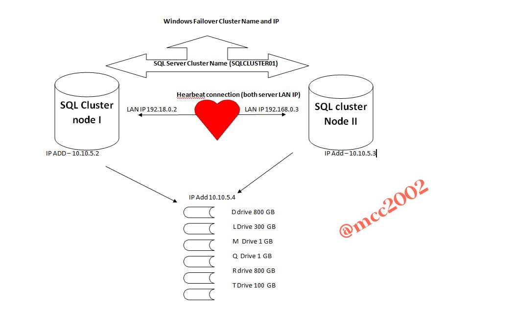 Shailesh Kumar DB Consultant / Trainer on LinkedIn: #sqlserver # ... Shailesh Kumar DB Consultant / Trainer on LinkedIn: #sqlserver # ...
