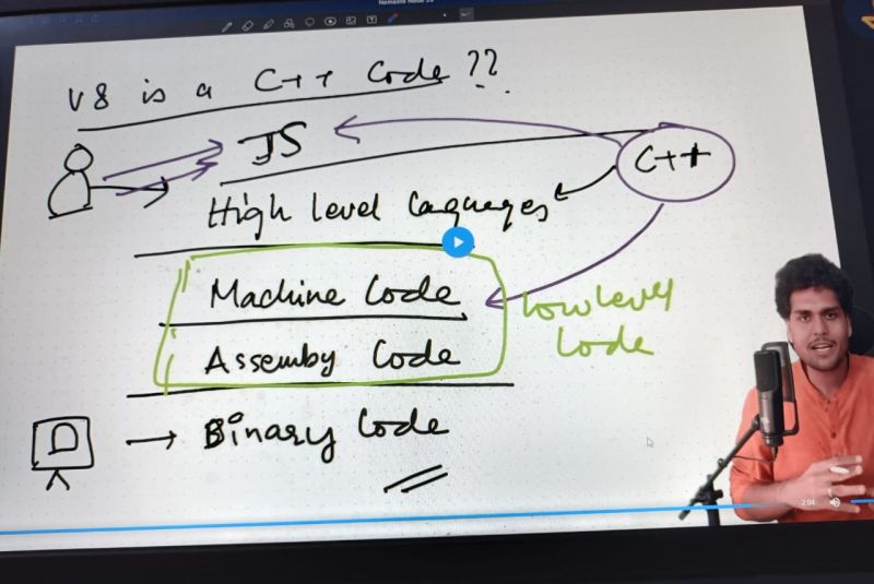 Aditya Singh on LinkedIn: #nodejs #v8engine #javascript #ecmascript # ... Aditya Singh on LinkedIn: #nodejs #v8engine #javascript #ecmascript # ...
