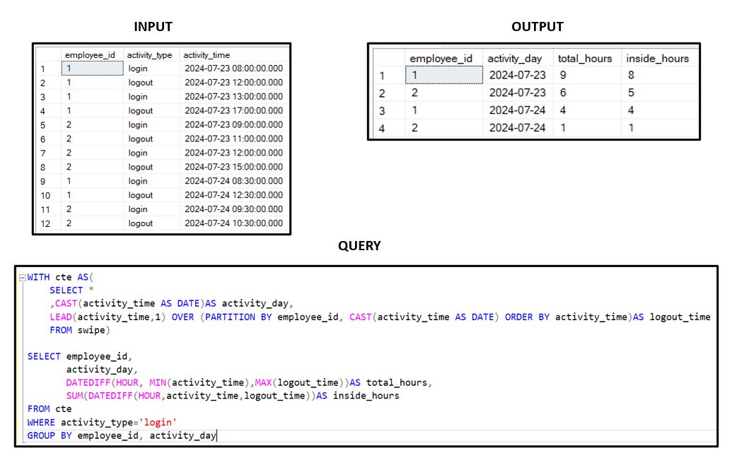 Yogesh Kumar on LinkedIn: #sql #advancedsql #dataanalysis #sqlchallenge ... Yogesh Kumar on LinkedIn: #sql #advancedsql #dataanalysis #sqlchallenge ...