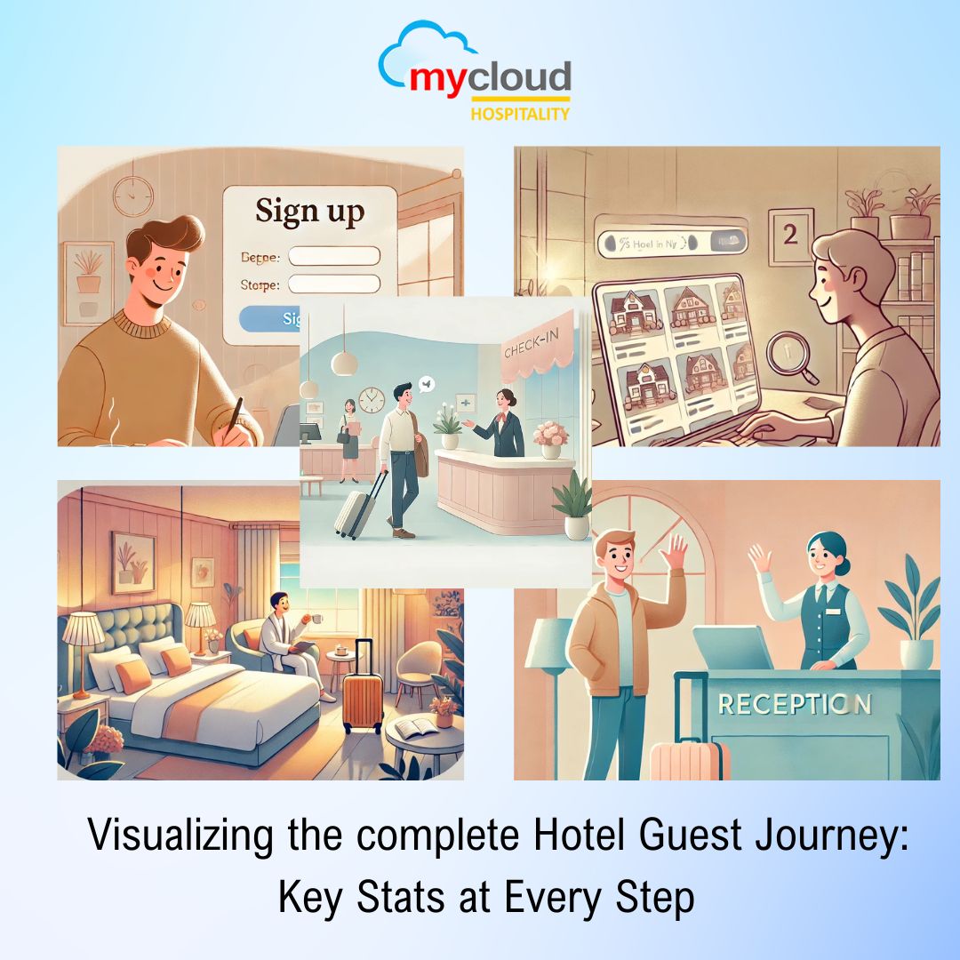 mycloud Property Management System on LinkedIn: #hotelmanagement # ... mycloud Property Management System on LinkedIn: #hotelmanagement # ...