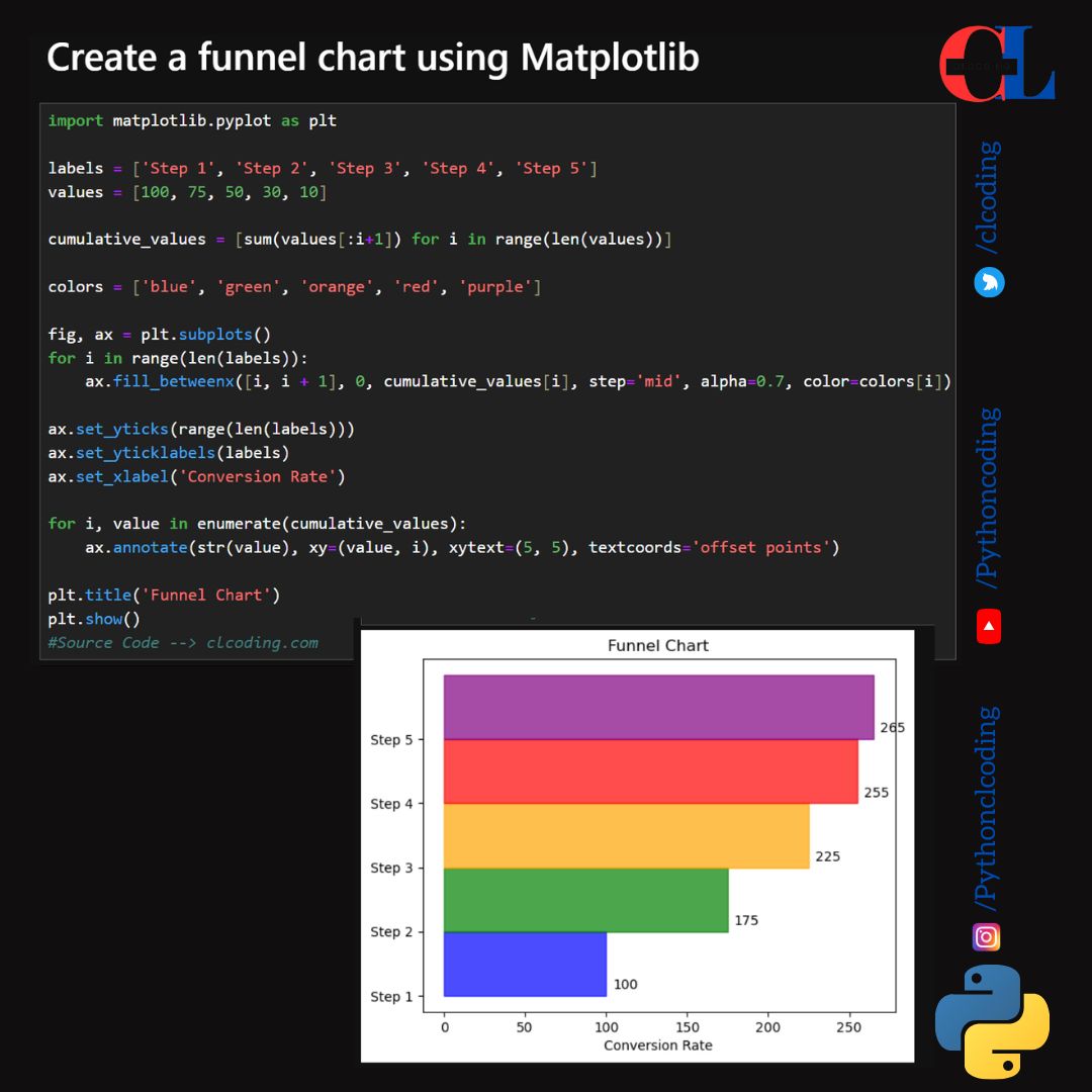 Python Coding on LinkedIn: Create a funnel chart using Matplotlib Python Coding on LinkedIn: Create a funnel chart using Matplotlib