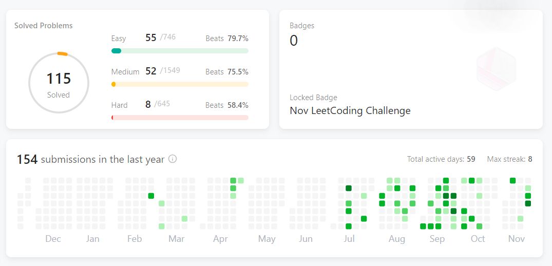 Celebrating 100+ LeetCode wins | Akanksha patel posted on the topic ... Celebrating 100+ LeetCode wins | Akanksha patel posted on the topic ...