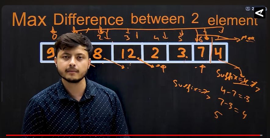 Day 39 of #180daysofcode | Aman Kumar posted on the topic | LinkedIn Day 39 of #180daysofcode | Aman Kumar posted on the topic | LinkedIn