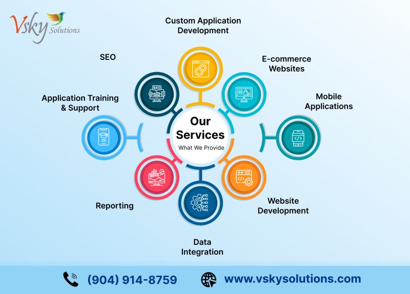 #websitedevelopment #ecommerce #dataintegration #business #mobileapp ... #websitedevelopment #ecommerce #dataintegration #business #mobileapp ...