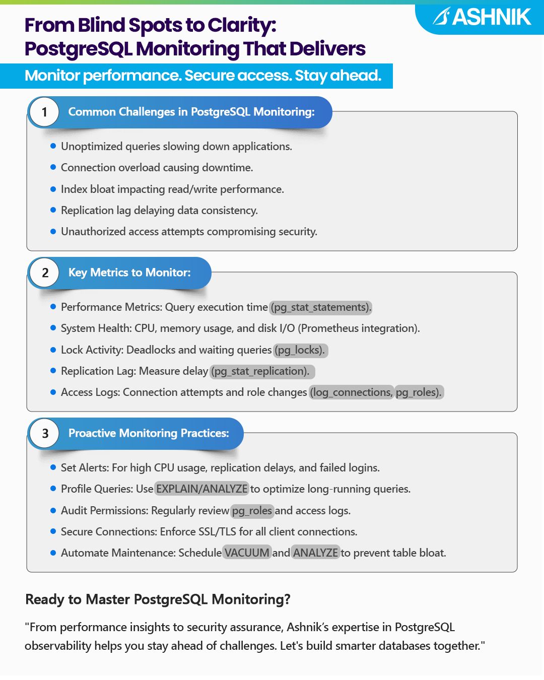 Ashnik on LinkedIn: #postgresql #databaseoptimization #smartmonitoring ... Ashnik on LinkedIn: #postgresql #databaseoptimization #smartmonitoring ...
