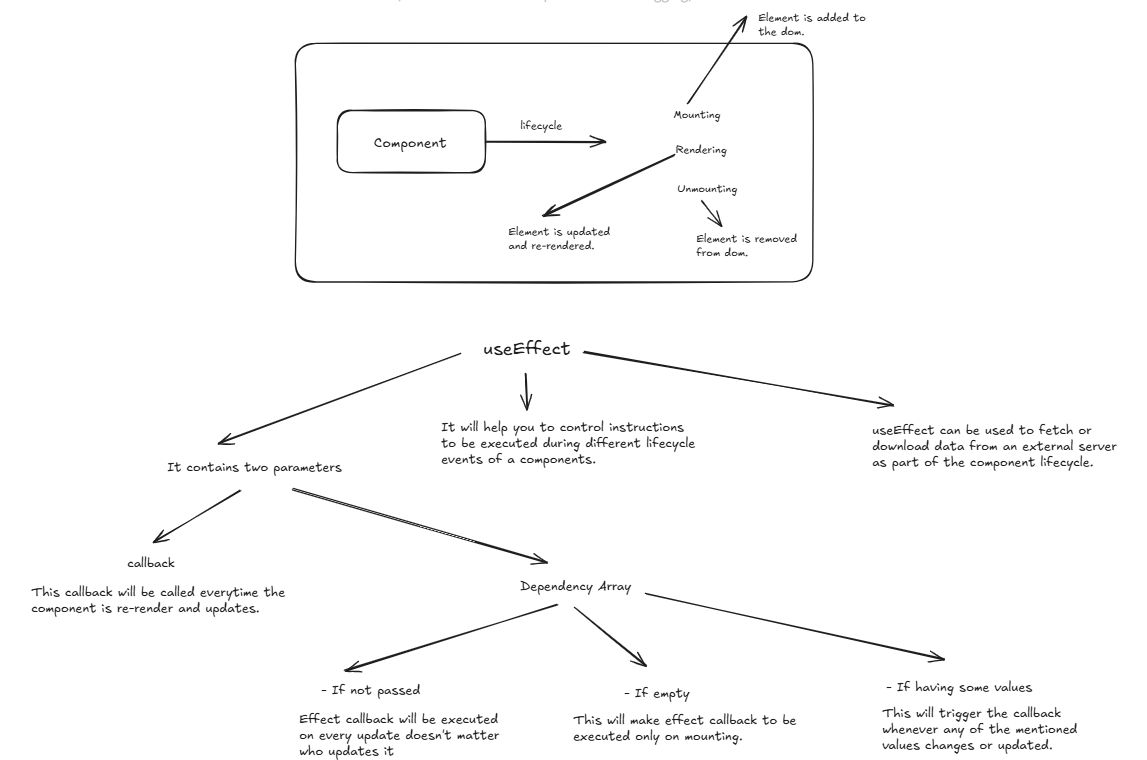 Ankush Kumar on LinkedIn: useEffect is a React Hook that manages side ... Ankush Kumar on LinkedIn: useEffect is a React Hook that manages side ...