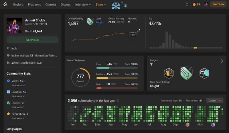 Received Knight badge on Leetcode | Ashmit Shukla posted on the topic ... Received Knight badge on Leetcode | Ashmit Shukla posted on the topic ...