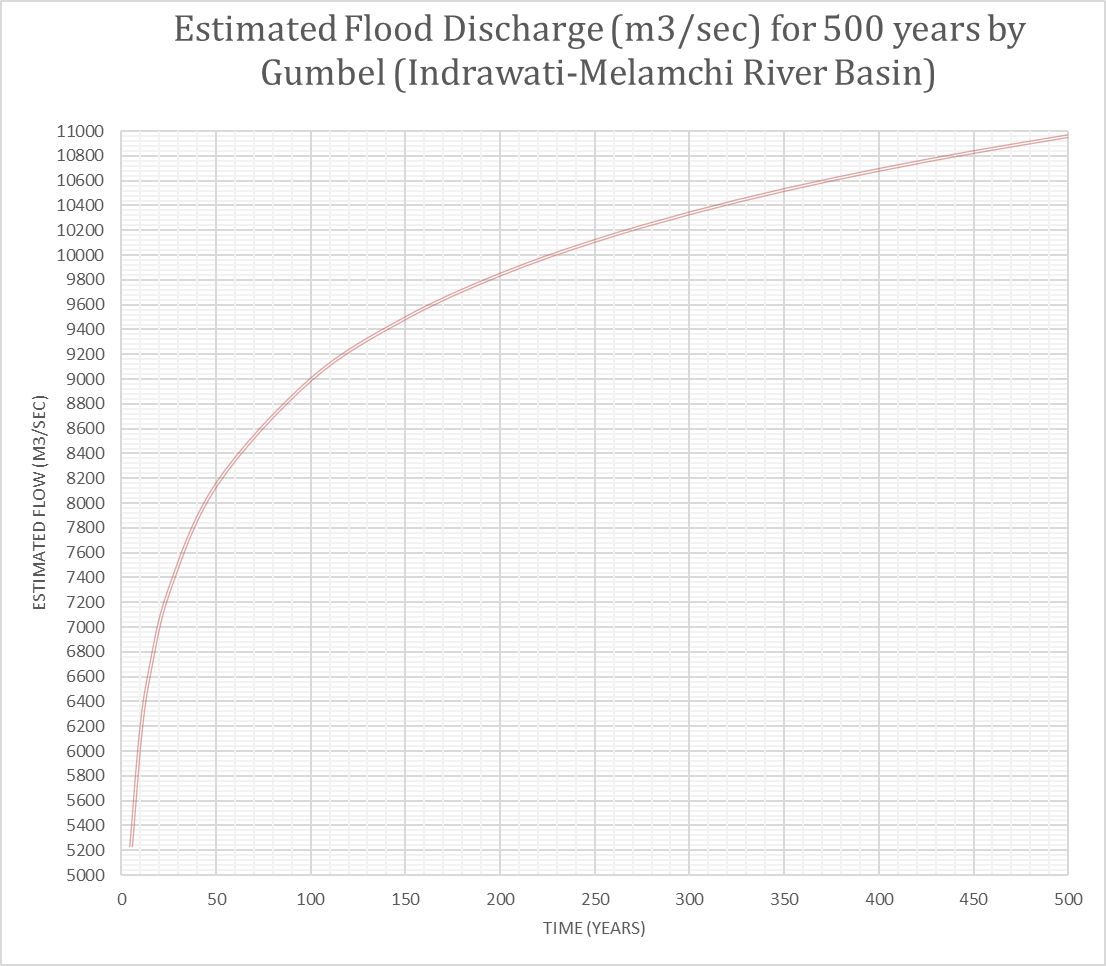 Ram Ratan Yadav , MSc Disaster Risk on LinkedIn: #output2 #flood #river ... Ram Ratan Yadav , MSc Disaster Risk on LinkedIn: #output2 #flood #river ...