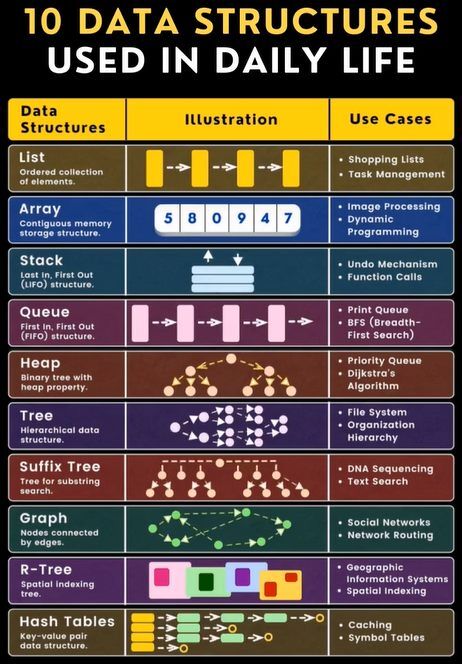 Muhammad Hassam Ejaz on LinkedIn: #datastructures #algorithms #dsa # ... Muhammad Hassam Ejaz on LinkedIn: #datastructures #algorithms #dsa # ...
