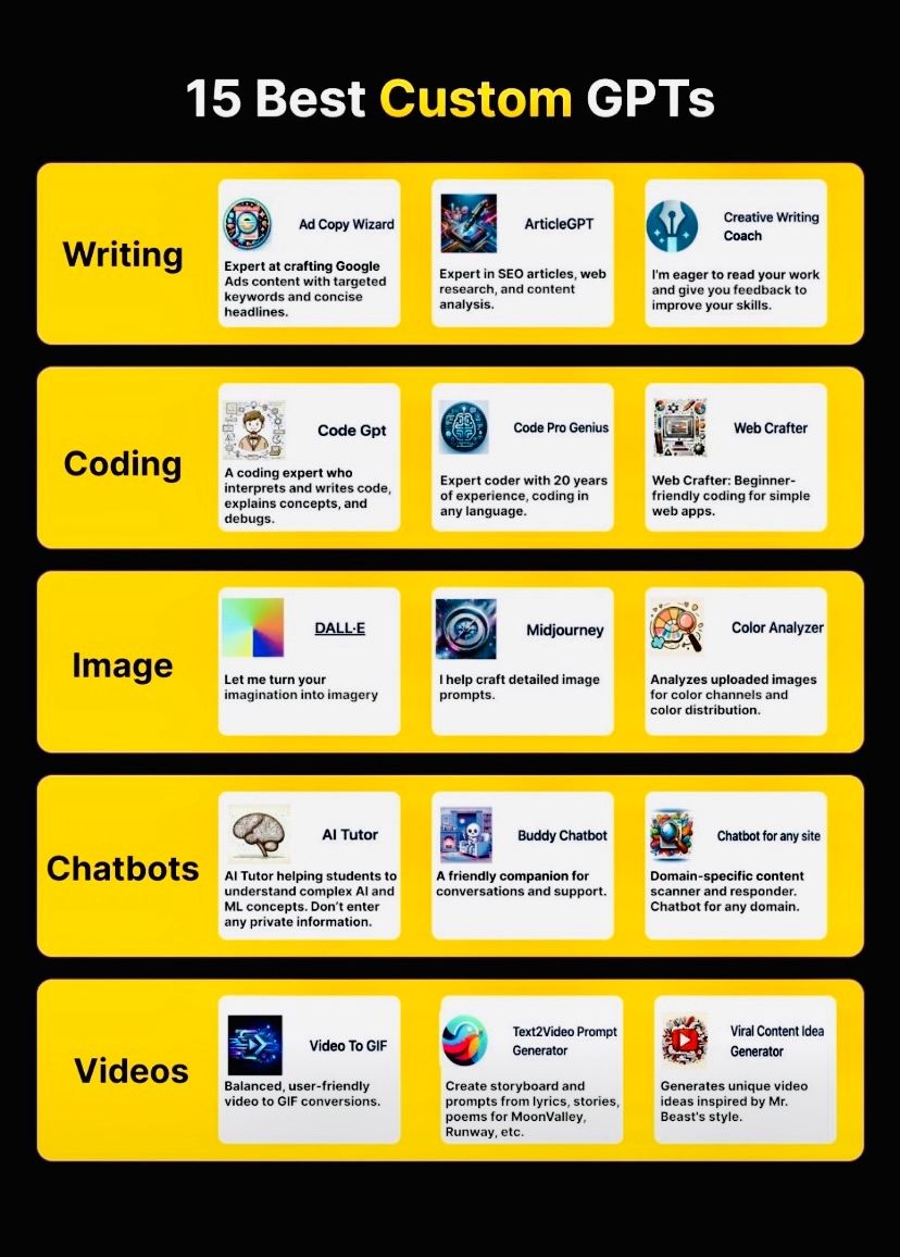 Rohit Kumar on LinkedIn: ChatGPT is old Custom GPTs on ChatGPT is the ... Rohit Kumar on LinkedIn: ChatGPT is old Custom GPTs on ChatGPT is the ...