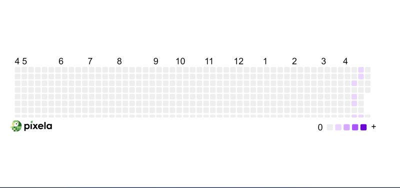 Susan Dhital on LinkedIn: #100daysofpython #pythonprogramming # ... Susan Dhital on LinkedIn: #100daysofpython #pythonprogramming # ...