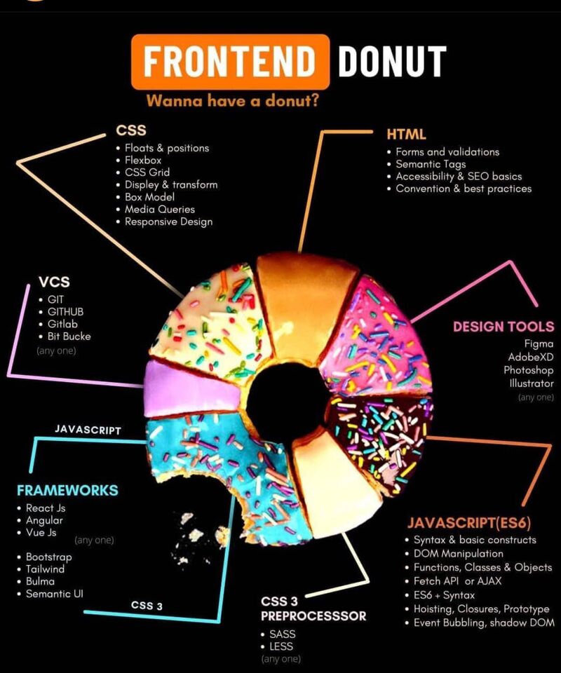 Ranjeet Kumar on LinkedIn: #javascriptdeveloper #javaprogramming # ... Ranjeet Kumar on LinkedIn: #javascriptdeveloper #javaprogramming # ...
