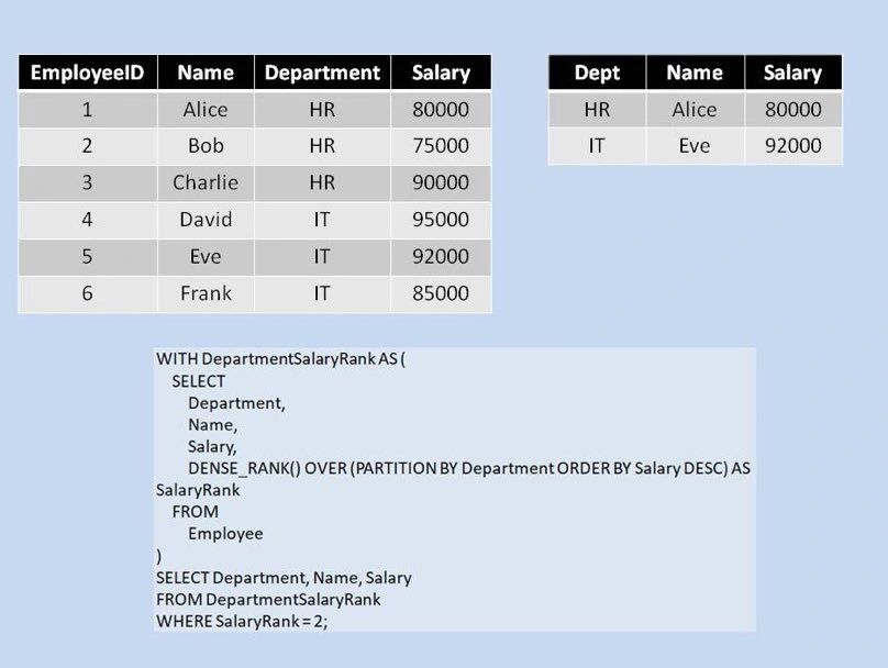 ADITYA KALYAN on LinkedIn: #sql #dataanalyst #sqltips #learnsql # ... ADITYA KALYAN on LinkedIn: #sql #dataanalyst #sqltips #learnsql # ...
