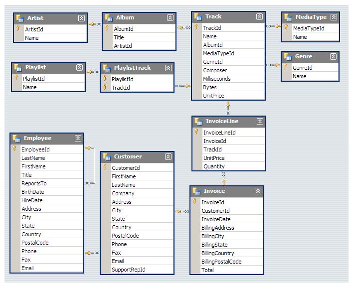 Prashant Jha on LinkedIn: #dataanalysis #sqlqueries #musicindustry # ... Prashant Jha on LinkedIn: #dataanalysis #sqlqueries #musicindustry # ...