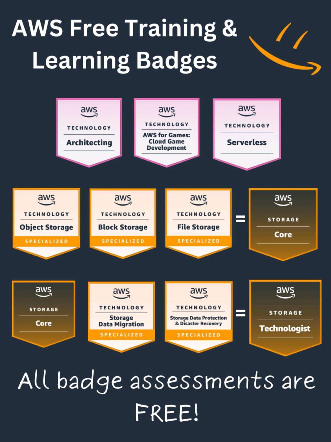 Arif Alam on LinkedIn: #datascience #machinelearning #python #like #aws ... Arif Alam on LinkedIn: #datascience #machinelearning #python #like #aws ...