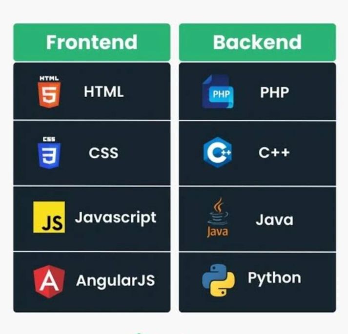 Frontend (Client-side) 1_ HTML5 — page structure 2_ CSS3 — styling 3 ... Frontend (Client-side) 1_ HTML5 — page structure 2_ CSS3 — styling 3 ...