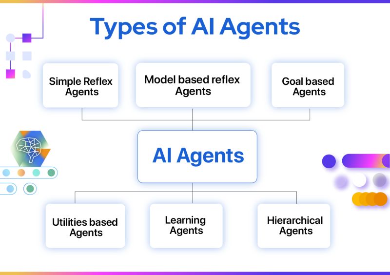 Alaeddine HAMDI on LinkedIn: ๐คDeep Dive into AI Agents: The Building ... Alaeddine HAMDI on LinkedIn: ๐คDeep Dive into AI Agents: The Building ...