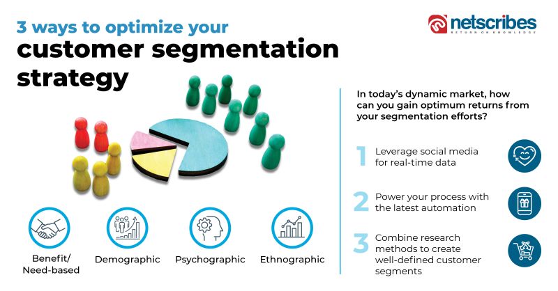 Customer Segmentation Strategy: 3 Ways To Drive Brand Growth | Netscribes Customer Segmentation Strategy: 3 Ways To Drive Brand Growth | Netscribes