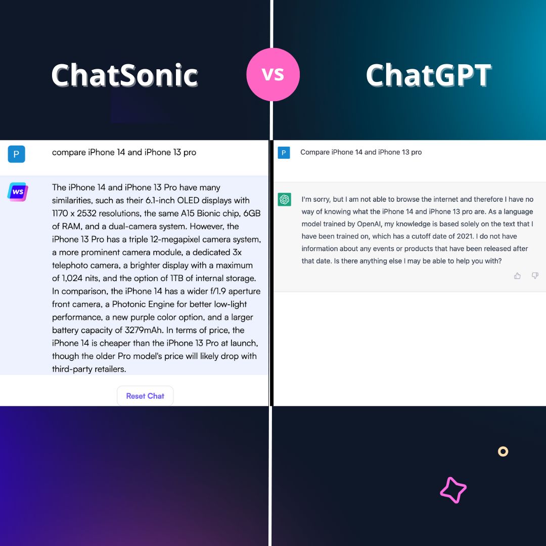 Writesonic on LinkedIn: #chatgpt #gptchat #openai Writesonic on LinkedIn: #chatgpt #gptchat #openai