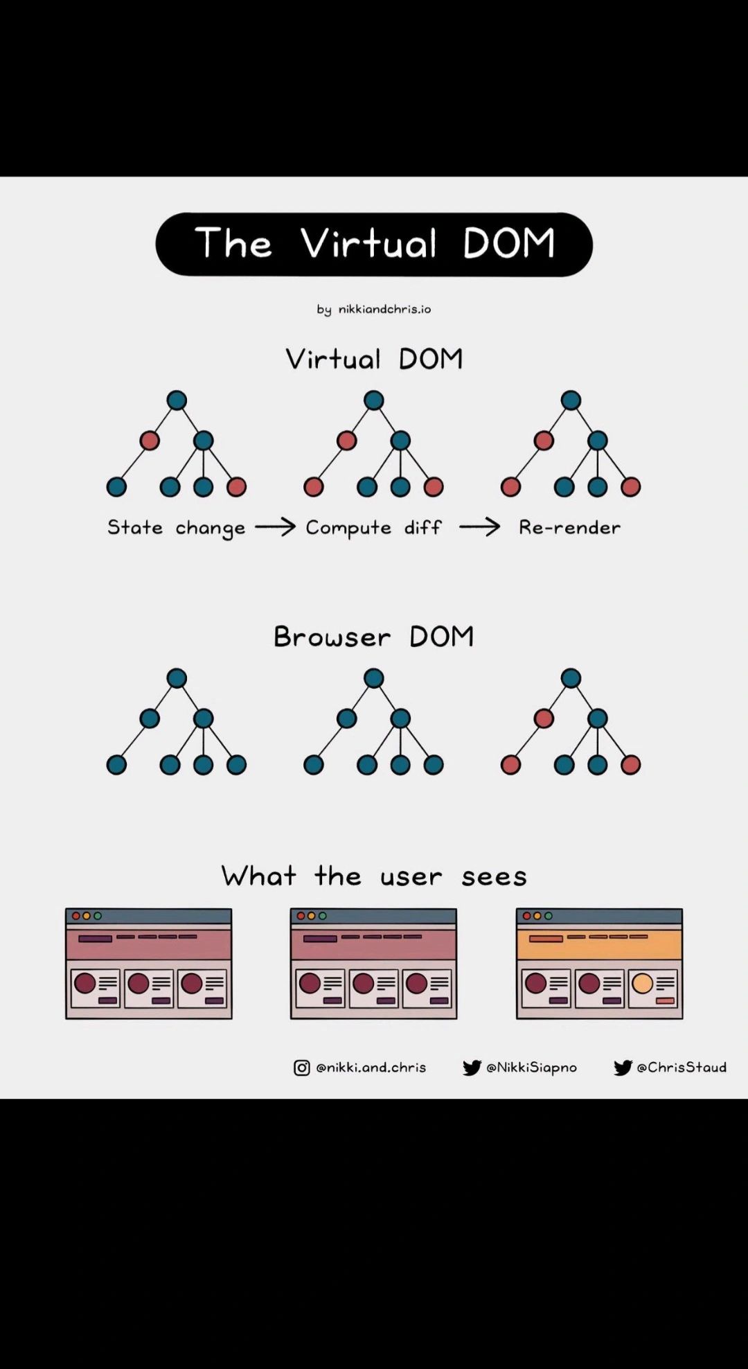 Ercan Akalar on LinkedIn: #javascript #typescript #react #reactnative # ... Ercan Akalar on LinkedIn: #javascript #typescript #react #reactnative # ...
