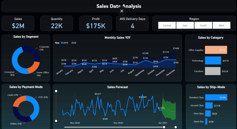Suraj Pareek on LinkedIn: #powerbi #dashboard Suraj Pareek on LinkedIn: #powerbi #dashboard
