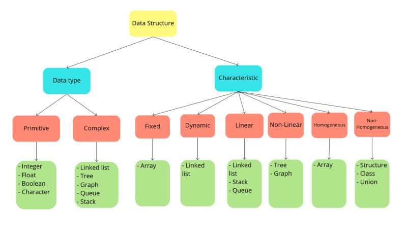 Andree Ayad on LinkedIn: #techtips #datastructures #algorithms #coding ... Andree Ayad on LinkedIn: #techtips #datastructures #algorithms #coding ...