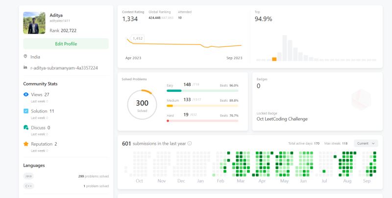 R Aditya Subramanyam on LinkedIn: #leetcode R Aditya Subramanyam on LinkedIn: #leetcode