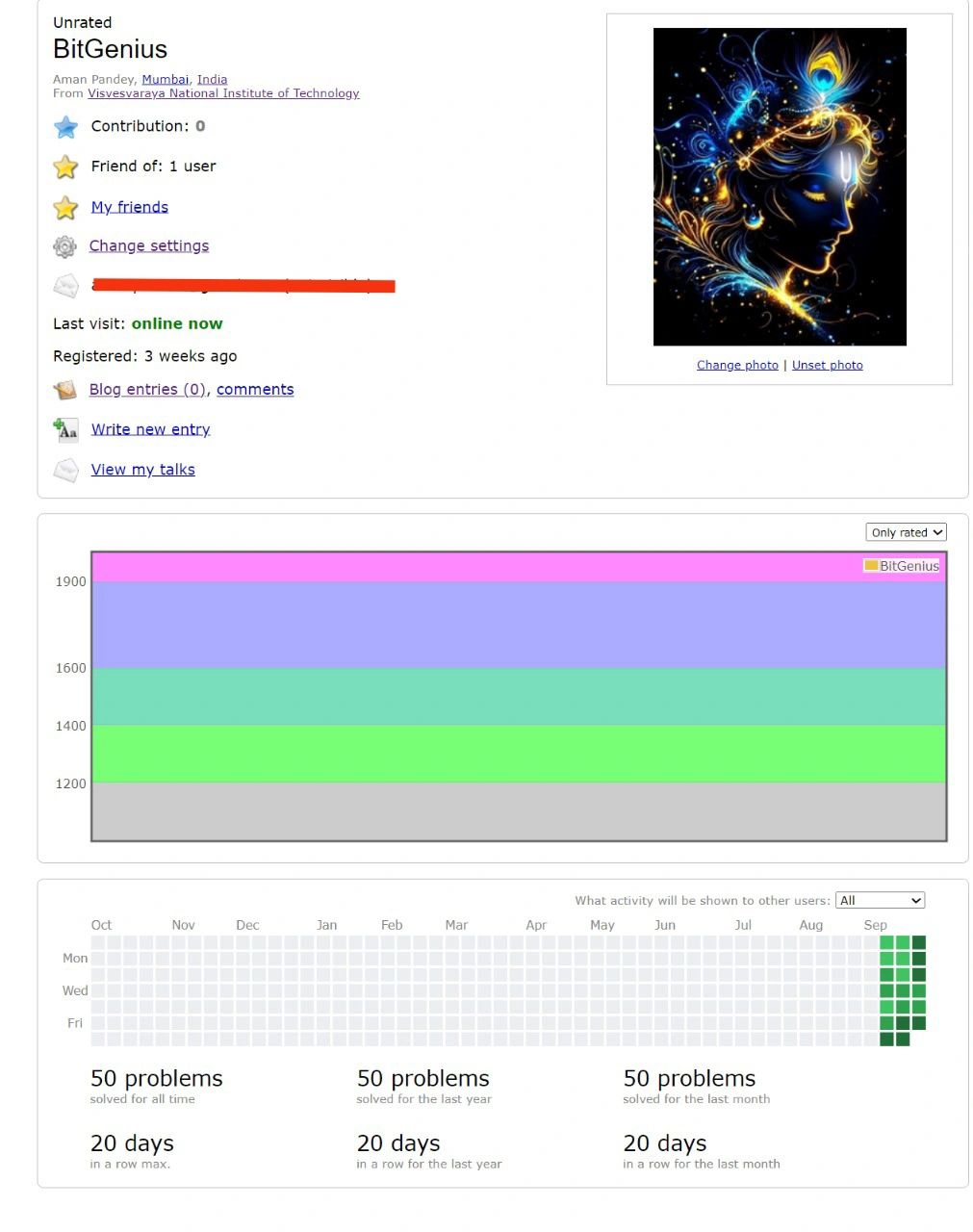 Solved 50 Codeforces Problems! | Aman Pandey posted on the topic | LinkedIn Solved 50 Codeforces Problems! | Aman Pandey posted on the topic | LinkedIn