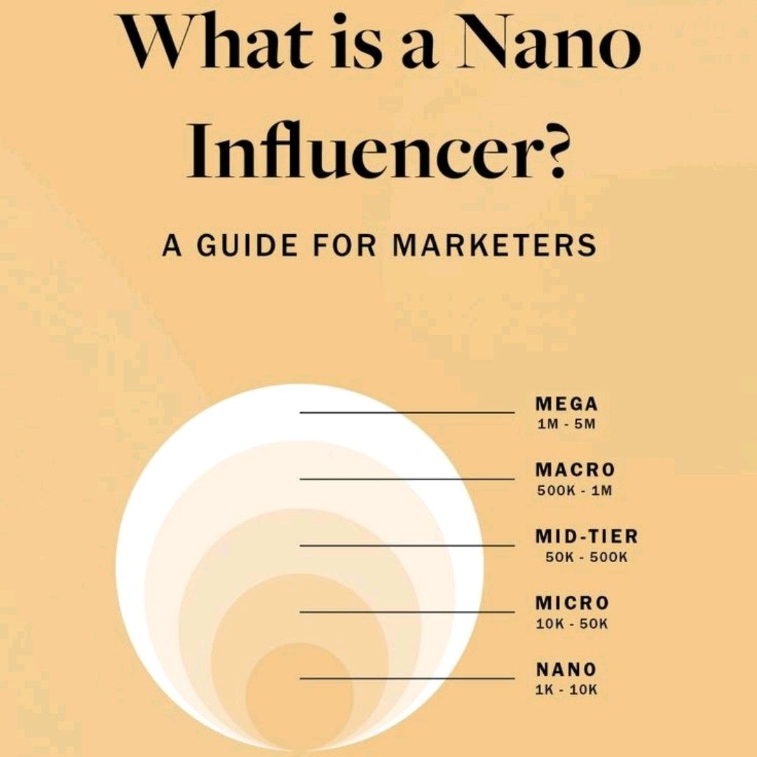 While traditional influencer marketing categorizes influencers from ... While traditional influencer marketing categorizes influencers from ...