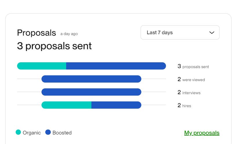 Muhammad Ammar on LinkedIn: Title: Mastering Upwork Profile ... Muhammad Ammar on LinkedIn: Title: Mastering Upwork Profile ...