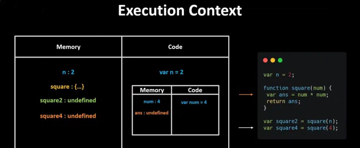 What is the Execution Context? | Roushan Sheik posted on the topic ... What is the Execution Context? | Roushan Sheik posted on the topic ...