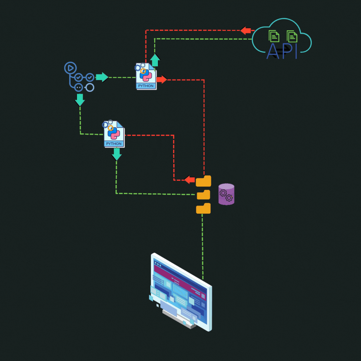 Mohamed Abd-ElGani on LinkedIn: #dataanalysis #python #mlops # ... Mohamed Abd-ElGani on LinkedIn: #dataanalysis #python #mlops # ...