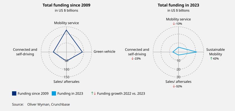 Pieter Demaeght on LinkedIn: #mobility #innovation #investment | 10 ... Pieter Demaeght on LinkedIn: #mobility #innovation #investment | 10 ...