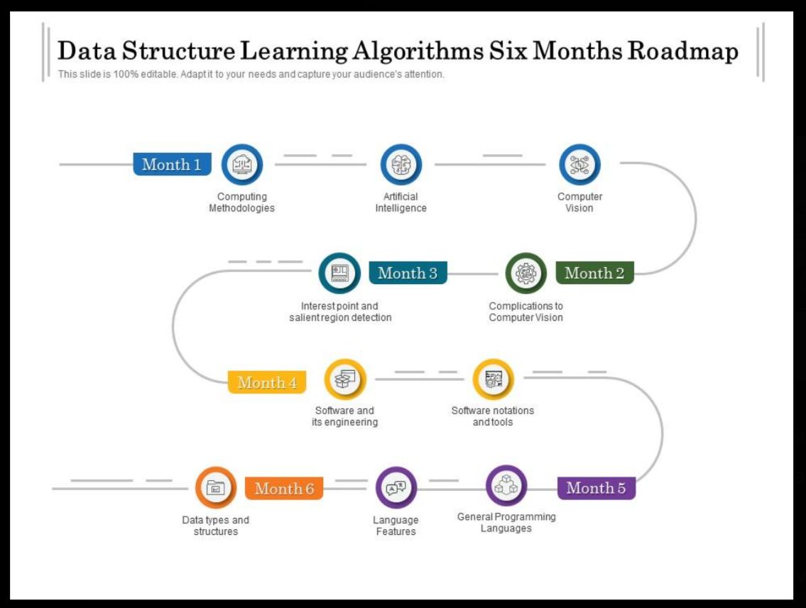 Ayushi Kumari on LinkedIn: #dsa #programmingchallenges #codinginterview ... Ayushi Kumari on LinkedIn: #dsa #programmingchallenges #codinginterview ...