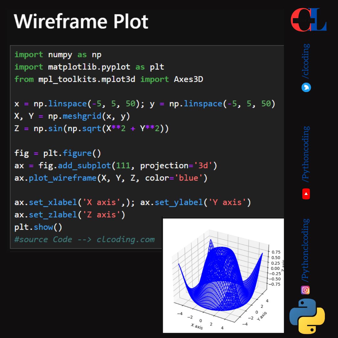 Wireframe Plot | Python Coding Wireframe Plot | Python Coding