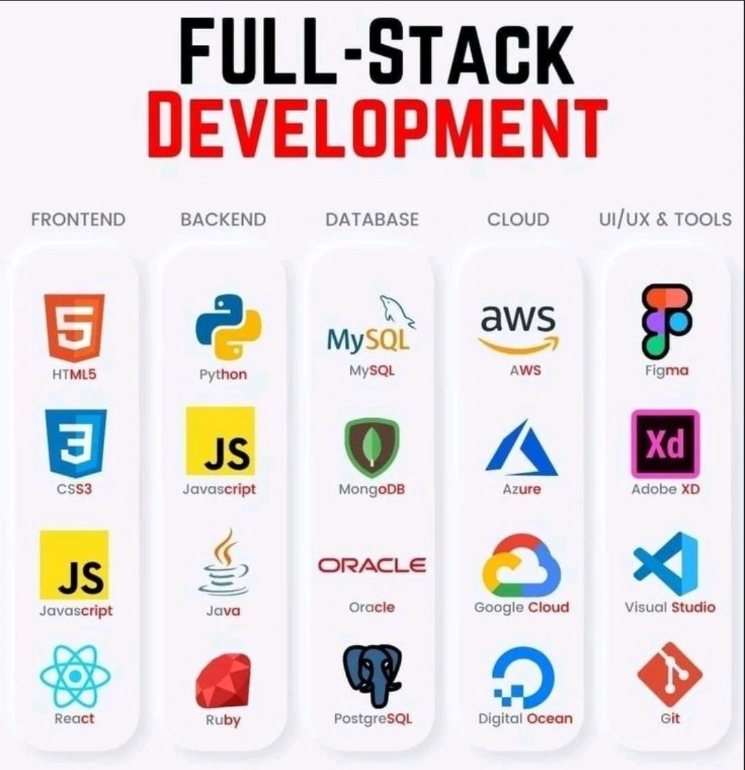 Haris Ahmad Kaboo on LinkedIn: #fullstack #frontend #backend #database ... Haris Ahmad Kaboo on LinkedIn: #fullstack #frontend #backend #database ...