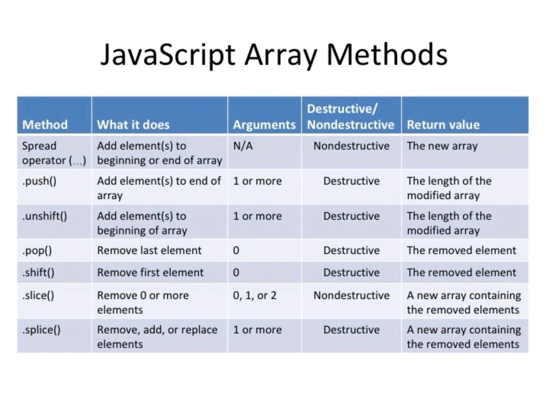 JavaScript array methods for data storage | Michael Kiptoo posted on ... JavaScript array methods for data storage | Michael Kiptoo posted on ...