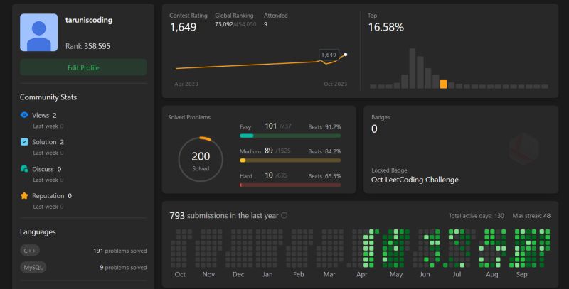 Tarun Kumar on LinkedIn: Just solved my 200th question on leetcode. I ... Tarun Kumar on LinkedIn: Just solved my 200th question on leetcode. I ...
