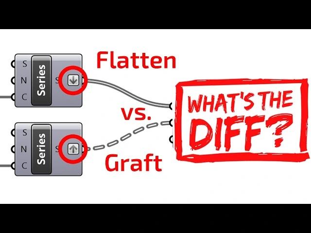 Saurabh Verma on LinkedIn: #grasshopper3d #datastructures #graft # ... Saurabh Verma on LinkedIn: #grasshopper3d #datastructures #graft # ...